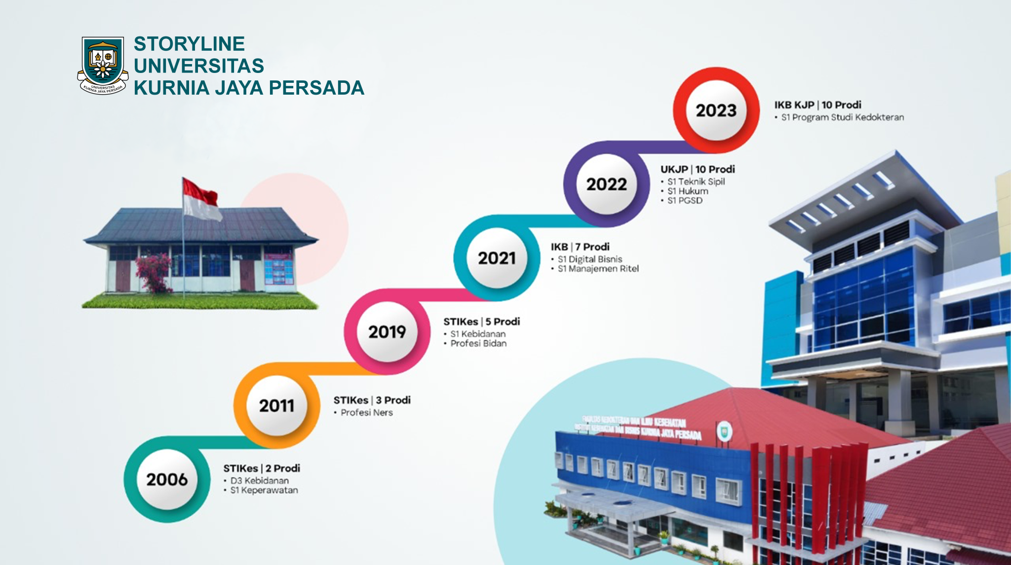 PROFIL UNIVERSITAS KURNIA JAYA PERSADA – Universitas Kurnia Jaya Persada
